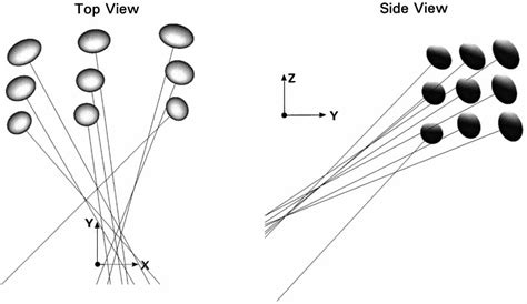 Modeling The Variable Error Size Shape And Orientation Of The Download Scientific Diagram