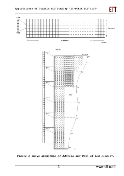 5110 Graphic LCD Nokia