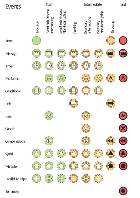 Design Elements Events Bpmn 2 0 Symbols