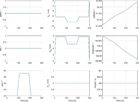 Figure 1 From Sinsdvl Linear Initial Alignment Based On Lie Group Se3