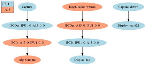 TDA HG If We Enable DSP DSP It Will No Output Display In Our Usecase Processors Forum