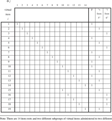 Figure 3 From Applications Of The Linear Logistic Test Model In Psychometric Research Semantic