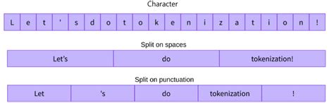 데이터 취업 스쿨 스터디 노트 97 Gpt 및 자연어처리
