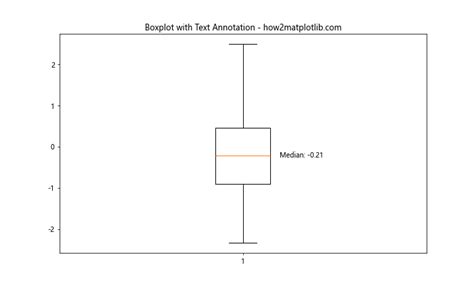 Matplotlib箱线图:如何自定义颜色和样式极客笔记 Matplotlib箱线图:如何自定义颜色和样式极客笔记