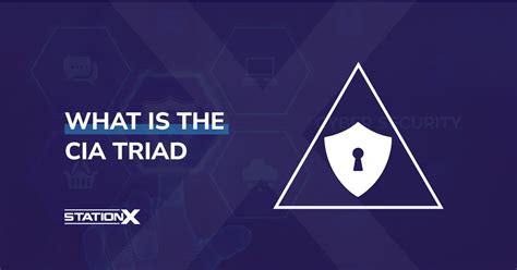 What Is The Cia Triad In Cyber Security