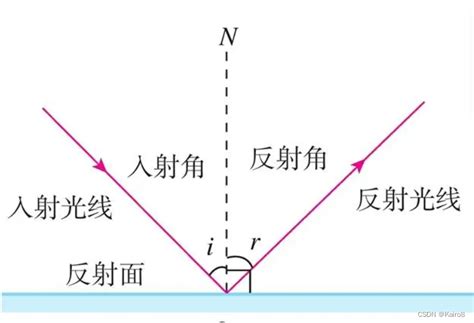 Unity常用2d子弹弹幕以及枪械类型的实现：可实现霰弹枪，boss弹幕，子弹反弹，追踪弹等unity 2d 散弹效果 Csdn博客