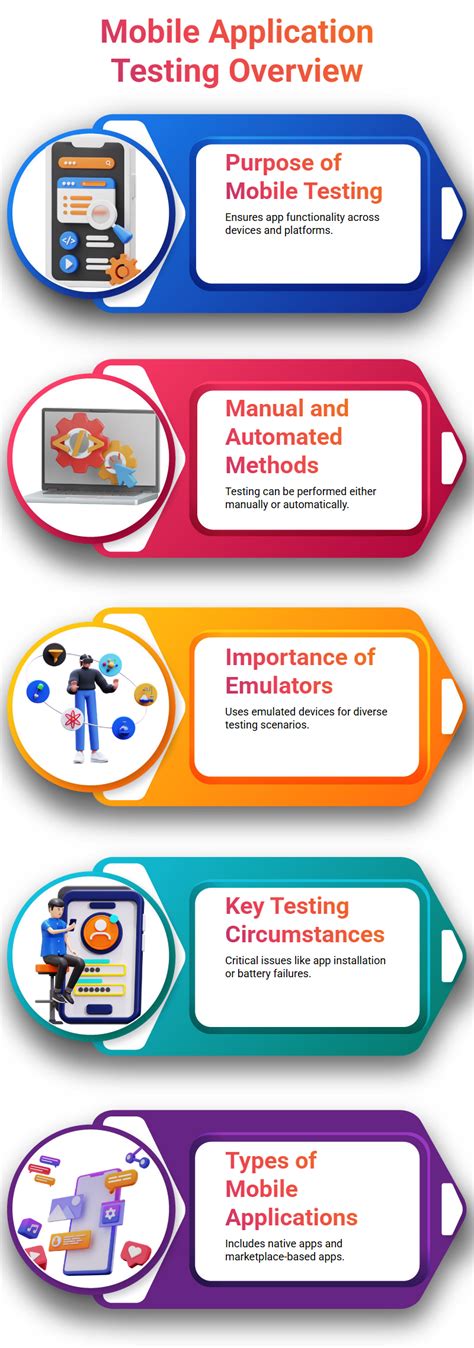 What Is Mobile Testing