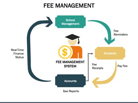 employee database management system eazy scholar medium