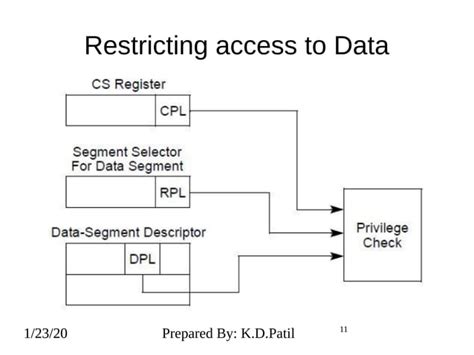 Pai Unit 2 Protection In 80386 Segmentation Pdf