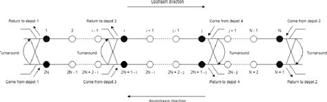 Figure 2 From Train Timetabling With Rolling Stock Assignment Short