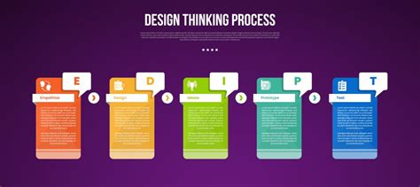 design thinking process infographic outline style vector image