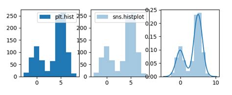 绘制直方图与求解核密度估计的python方法 低音弦 博客园