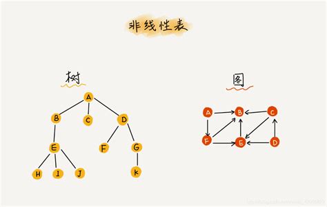 数据结构：八大数据结构分析 e电动小马达e的博客 csdn博客