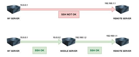 ssh scp proxy localhostrich
