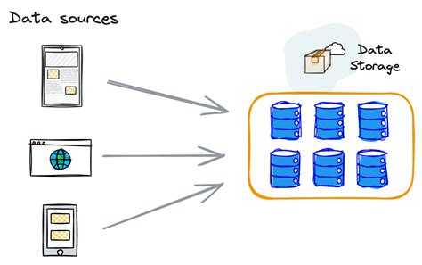 Federated Learning A Critical Step Towards Privacy Preserving Machine Learning