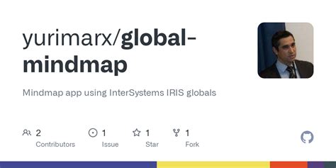 Github Yurimarx Global Mindmap Mindmap App Using Intersystems Iris Globals