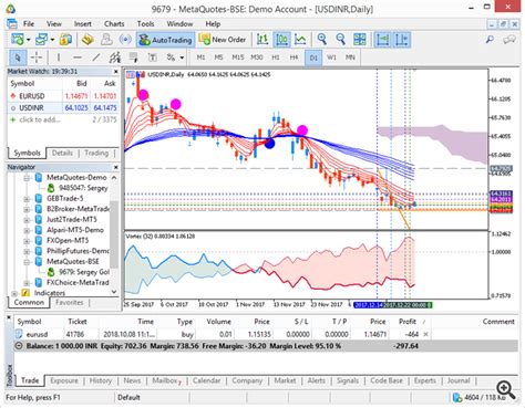 Open A Metatrader Live Account With Metaquotesbse Metatrader 4