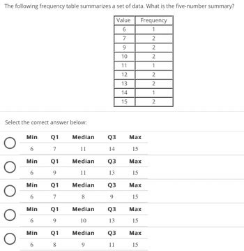 Answered: The following frequency table summarizes a set of data. What is the five-number ...