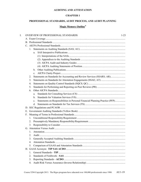 Auditing And Attestation Chapter 1