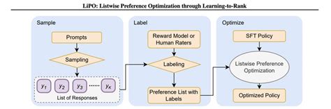 andrew jardine on linkedin llm reinforcementlearning