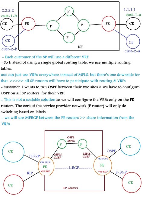 Mpls Handwritten Pdf Connect 4 Techs
