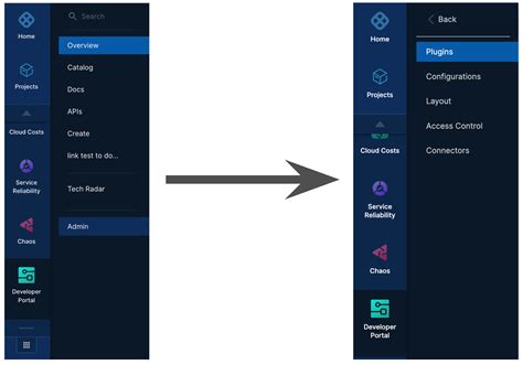 Enable A Plugin Harness Developer Hub