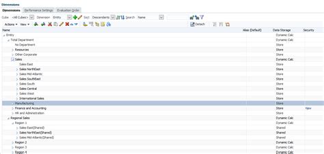 Form Data Issue In Pbcs Oracle Forums
