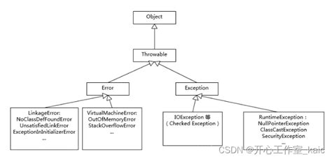 java常用基础知识 kaic docx csdn博客