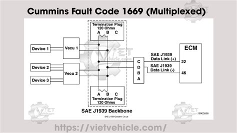 Cummins Fault Code 1117 Pid S251 Spn 3597 Power Supply Lost With