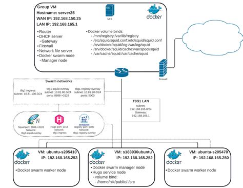 Topology Hosting Deployment And Infrastructure Services
