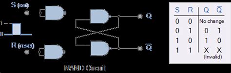 Sr Flip Flop Circuit Diagram Using Nand Gates Sr Flip Flop U