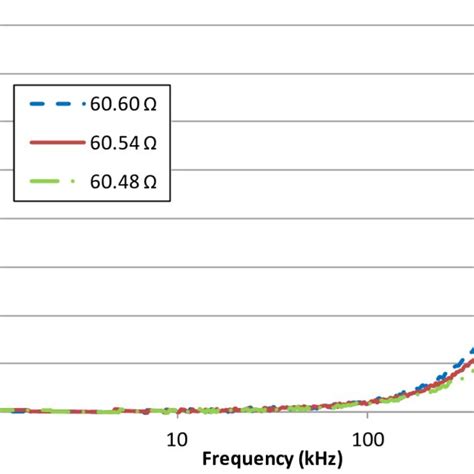 Residual Error After Correcting The Influence Caused By The Input Download Scientific Diagram