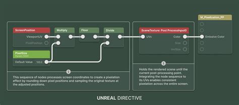 Ue Tip Post Process Pixelization