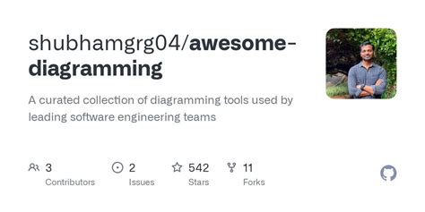 Shubhamgrg04 Awesome Diagramming A Curated Collection Of Diagramming