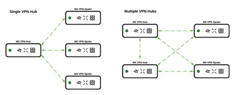 General Mx Best Practices Cisco Meraki Documentation