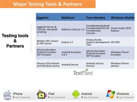 Ppt Mobile Applications Realistic Mobile Performance Testing
