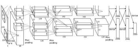Architecture Of The Lenet 5 43 C Convolution Layer S Subsampling