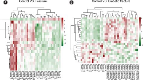 The Results Of Bidirectional Hierarchical Clustering Analysis Of