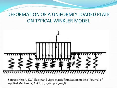 Ppt Analysis Of Structure Supported By Elastic Foundation Powerpoint Presentation Id 2394352