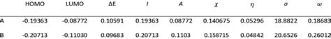 Global Reactivity Parameters Computed For The Go Model Functionalized Download Scientific