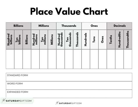 Decimal Place Value Chart Free Printable Place Value Chart With Decimals