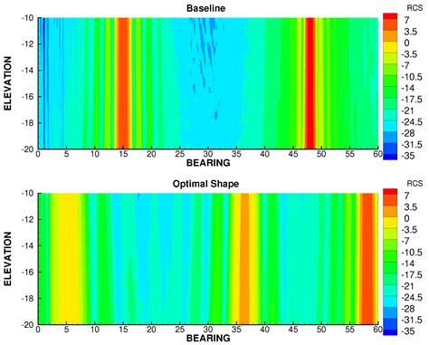Gradient Based Aero Stealth Optimization Of A Simplified Aircraft