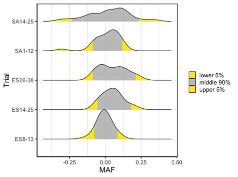 r shade a facet grid of kernel density plots with ggplot2 stack