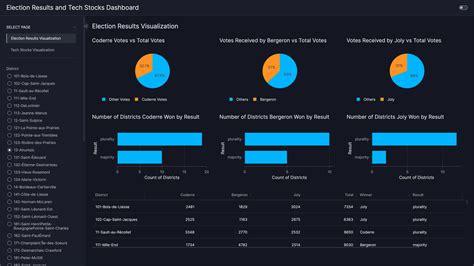 Generate A Complex Dashboard Vizro Ai