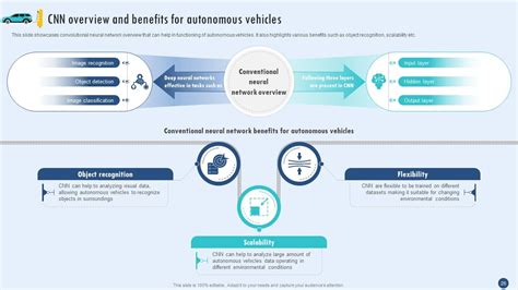 Machine Learning And Autonomous Vehicles Ml Cd Ppt Slide