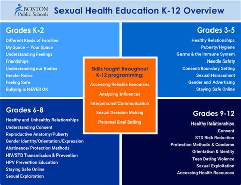 Despite Lack Of Policy Sex Education In Schools Remains A Priority To Despite Lack Of Policy Sex Education In Schools Remains A Priority To