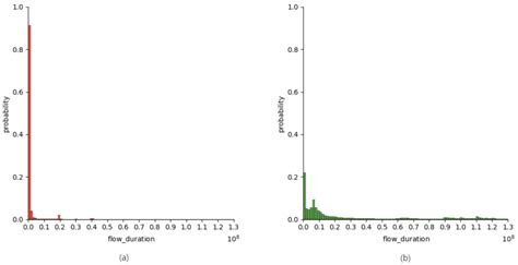 Adversarial Malicious Encrypted Traffic Detection Based On Refined Session Analysis