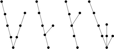 Figure 1 From Succinct Definitions In The First Order Theory Of Graphs