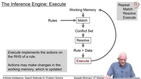 The Inference Engine YouTube