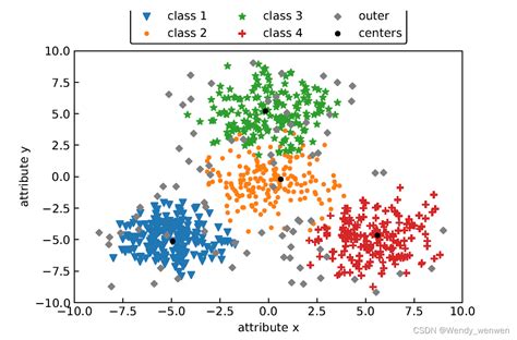 Python Plt保存图片不完整python保存图片不完整 Csdn博客